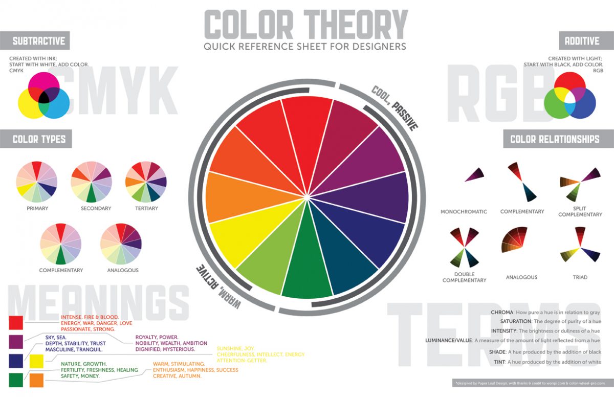 Color Psychology in Marketing and Advertising - Boonle Blog